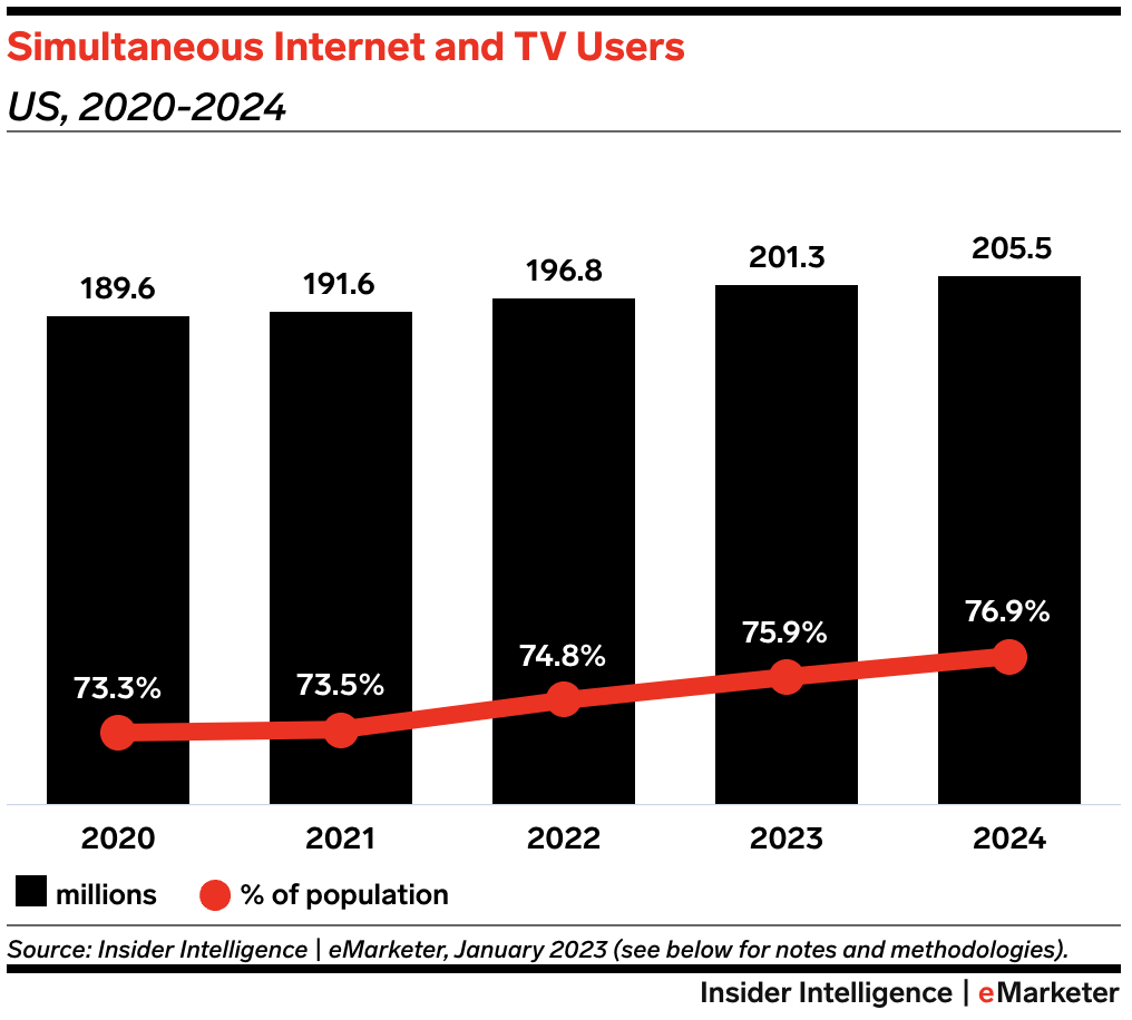 Retail marketing trends for fall 2023 | illumin