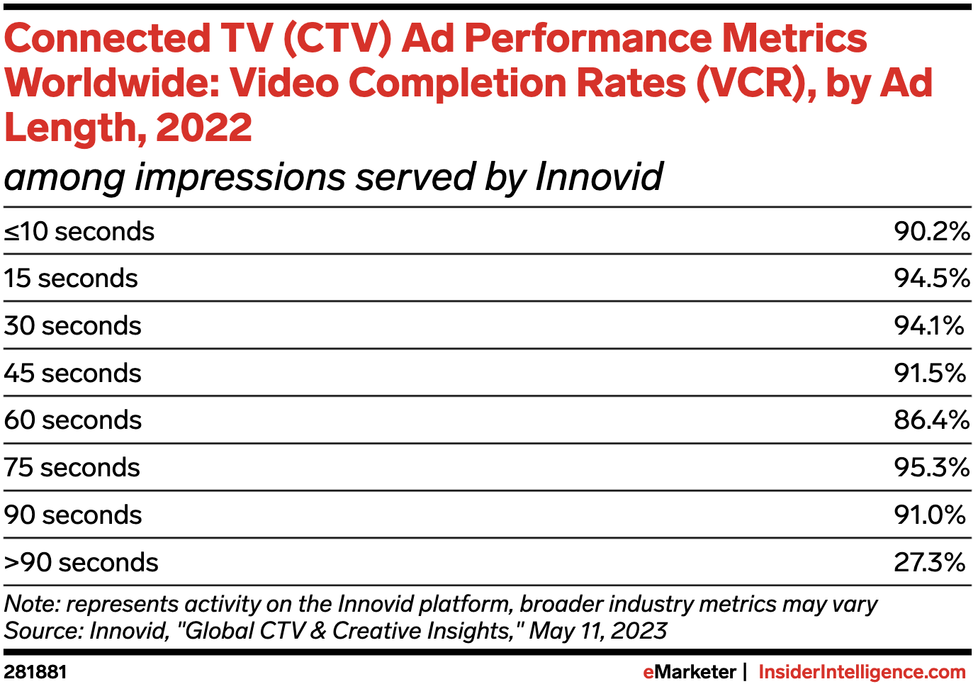 How CTV is reinventing the commercial break | illumin