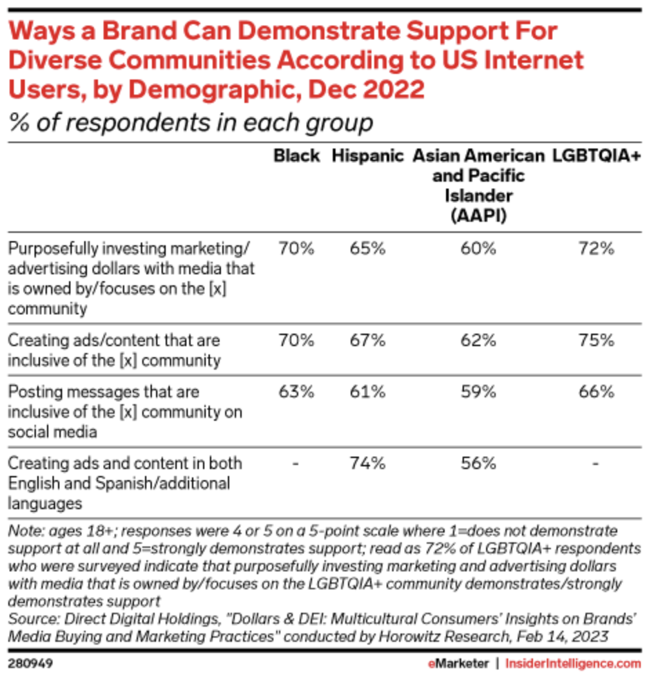 How to make inclusive holiday advertising | illumin